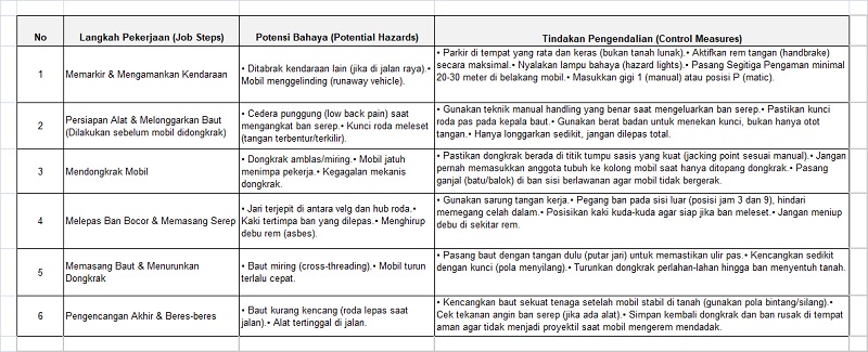 Job Safety Analysis (JSA), Pengertian dan Cara Membuatnya - Dian Pro ...